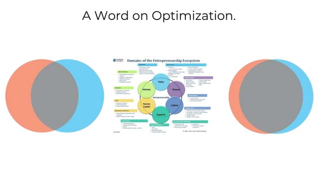 Building Entrepreneurial Ecosystems | PPT