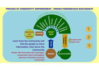 Community empowerment | PDF