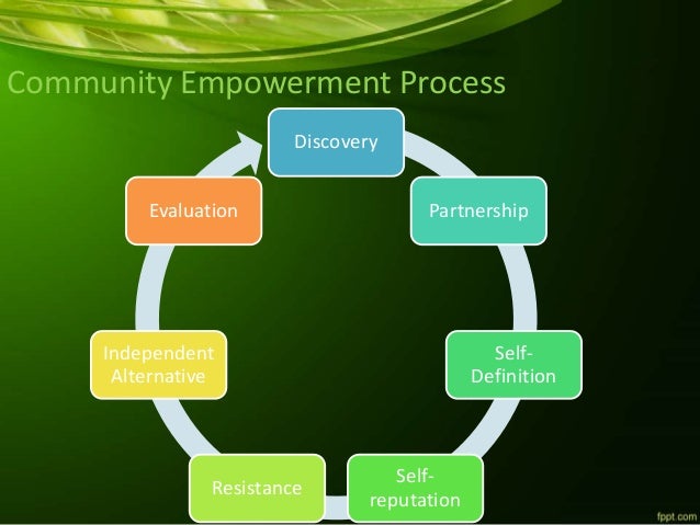 Community empowerment for rural developement sameera thilakarathna