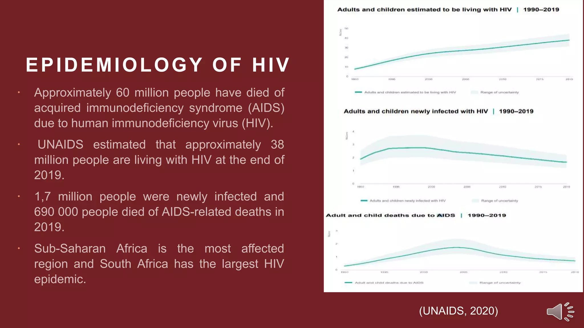 Community Engagement_ HIV (1).pptx