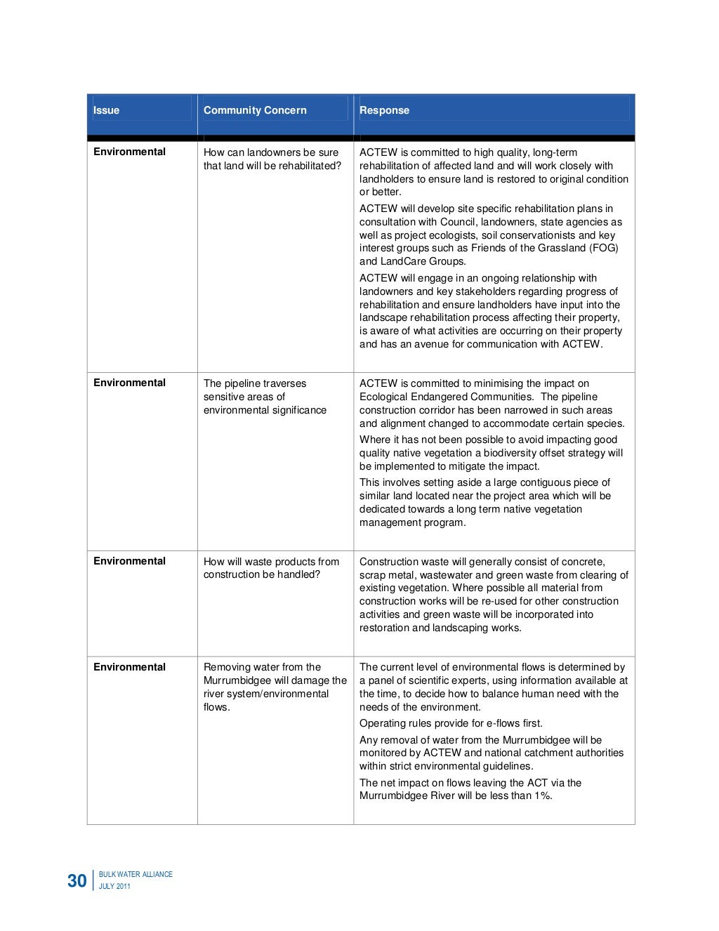 Community engagement plan july 2011