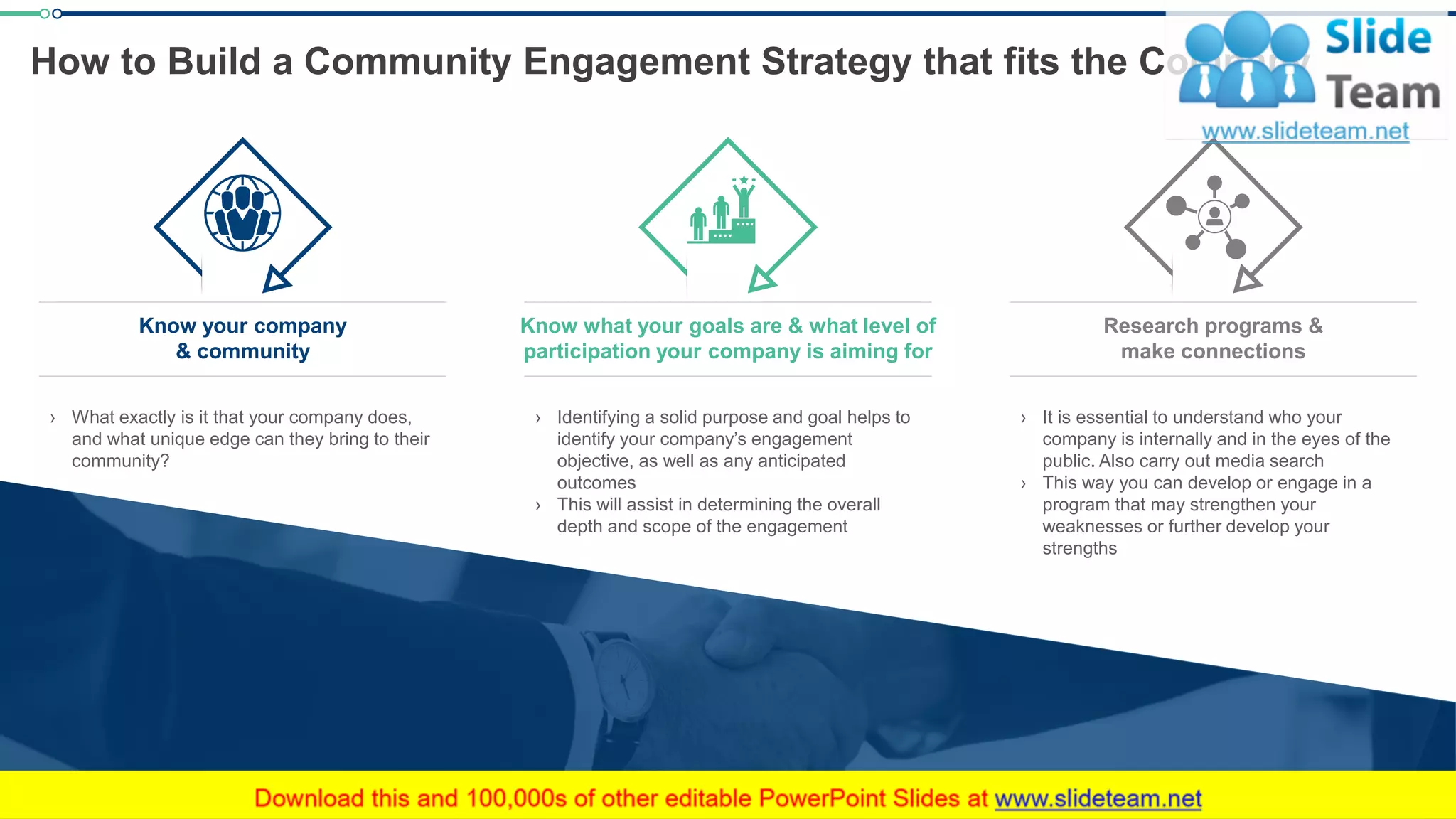 Community Engagement PowerPoint Presentation Slides | PDF
