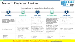 Community Engagement PowerPoint Presentation Slides | PDF