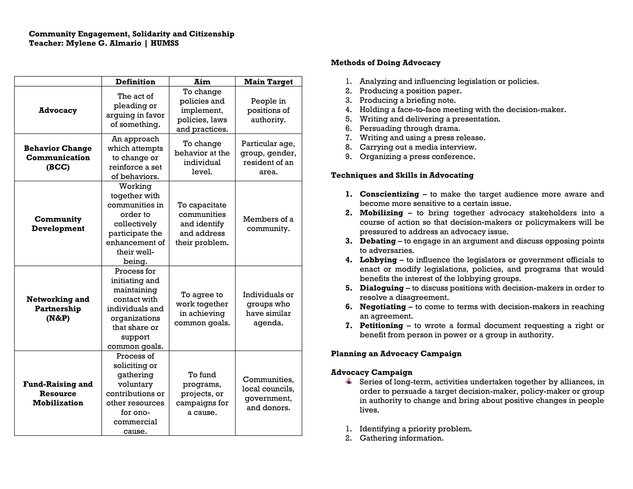 Community Engagement, Solidarity and Citizenship | PDF