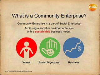 Community Enterprise | PPT