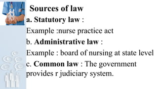 community ethical issues M.Sc Nursing Ppt | PPTX