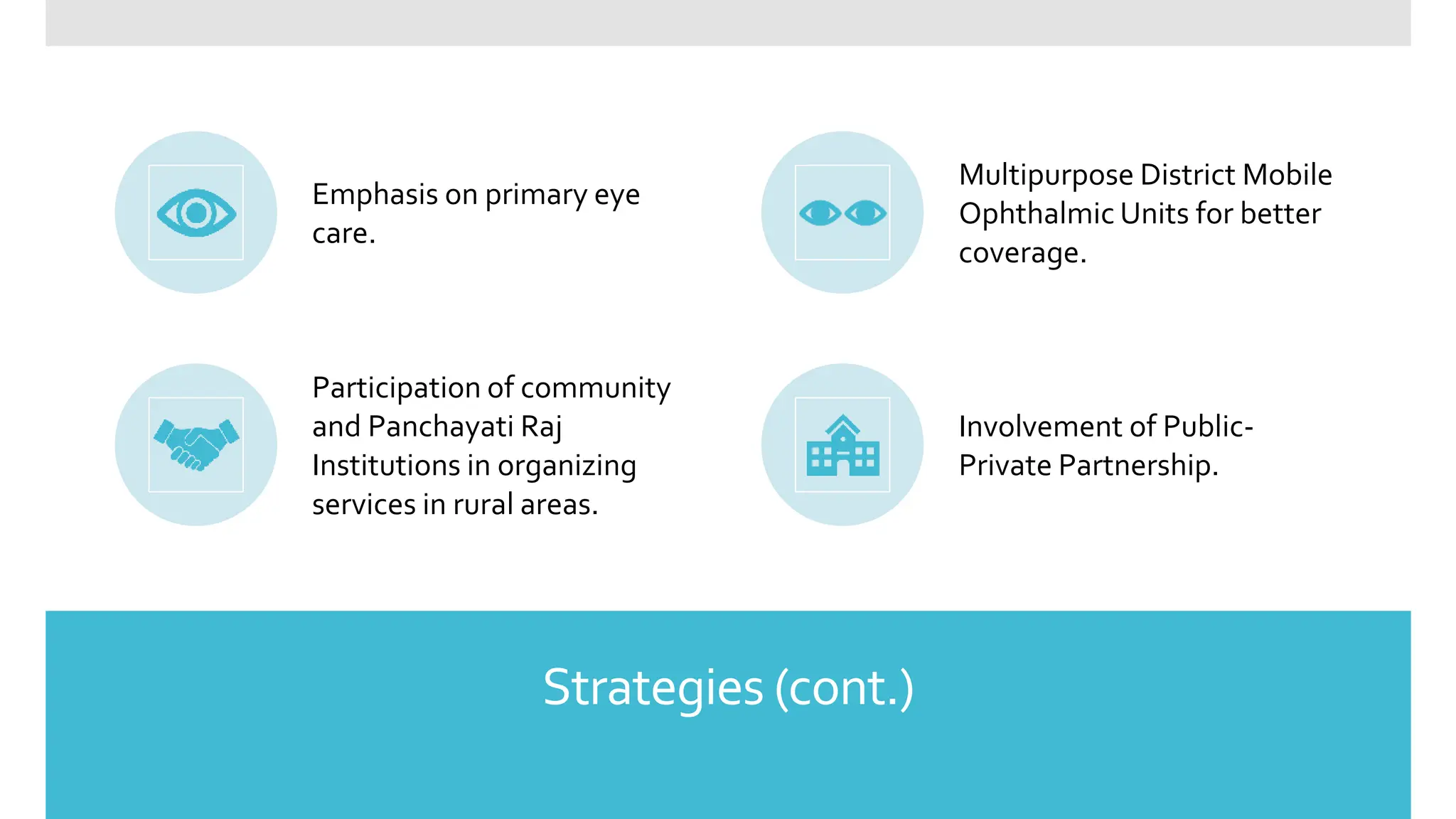 Community Eye Care Programmes in India.. | PPTX