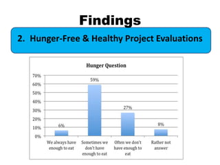 Community Food Assessment: A Piece by Piece Approach | PPTX