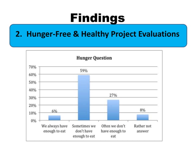 Community Food Assessment: A Piece by Piece Approach | PPT