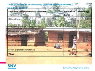 Community forest groups fighting poverty, deforestation and forest ...