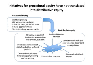 Equity workshop: Nepal's community forestry (CF) and lessons on equity ...