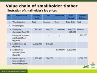 Social forestry in Indonesia | PPTX