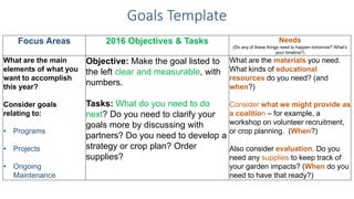 Community Garden Work Plan Sample