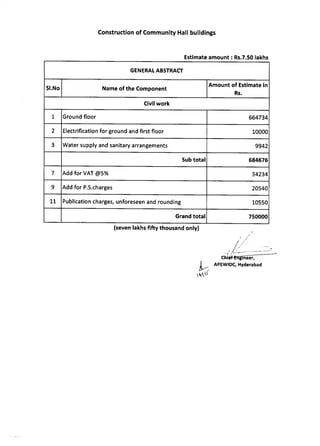 Community halls plan | PDF