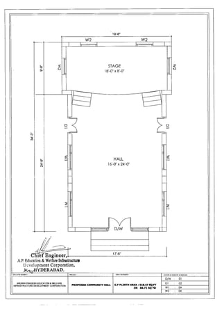 Community halls plan | PDF