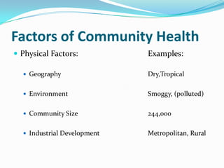 Community health | PPTX