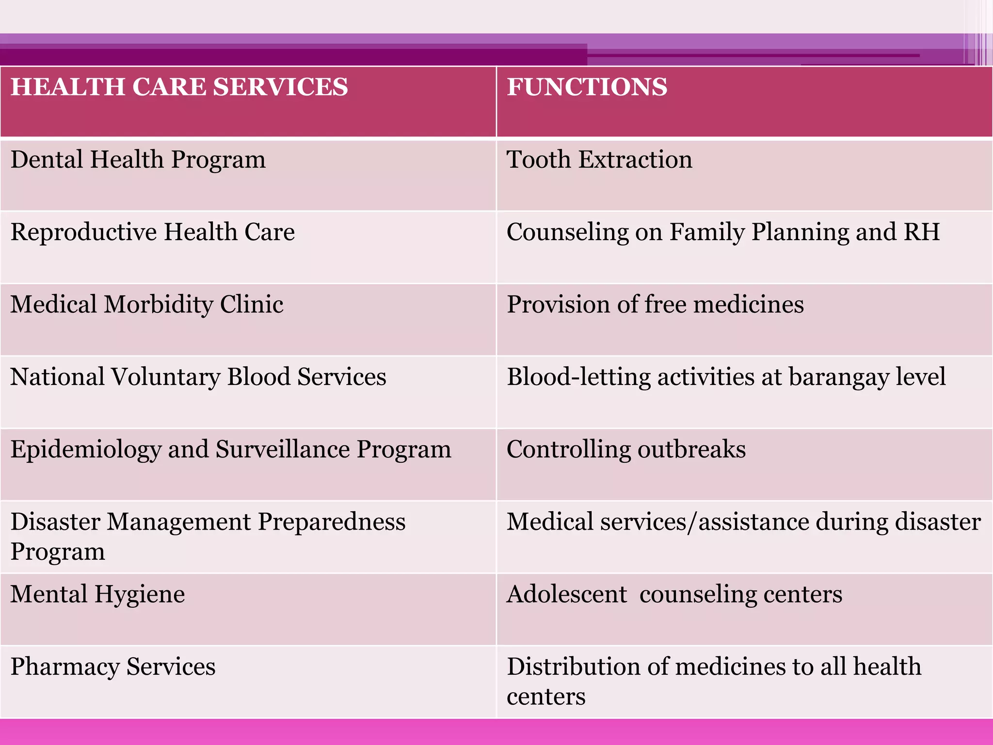 Community health problems | PPT