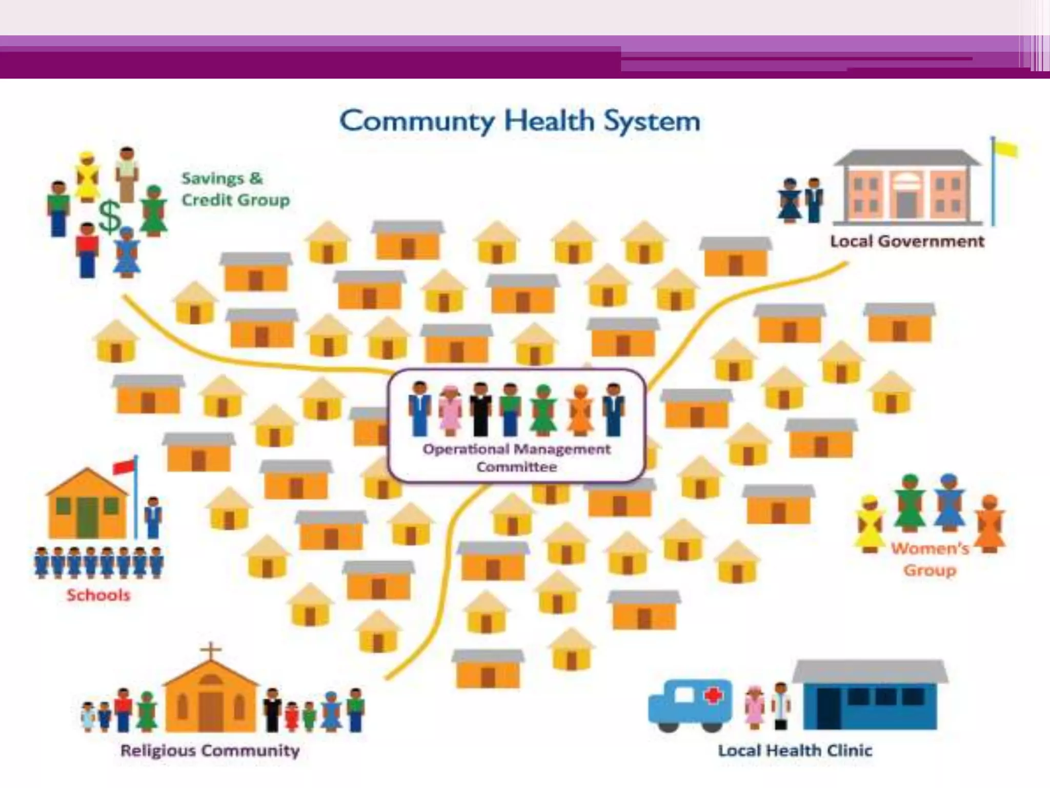 Community health problems | PPT