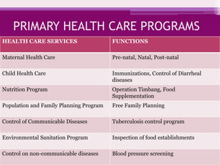 Community health problems | PPT