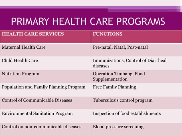 Community health problems | PPT