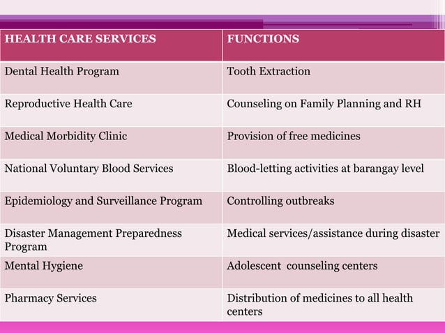 Community health problems | PPT
