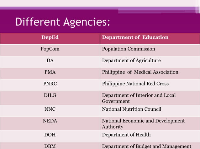 Community health problems | PPT