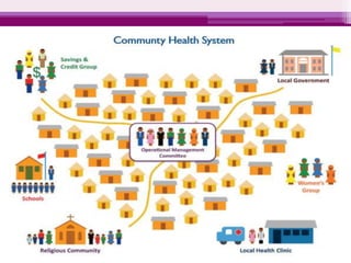 Community health problems | PPT