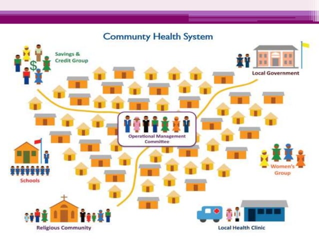 Community Health Problems community-health-problems