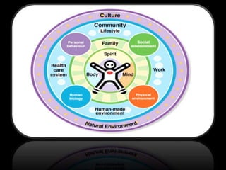 Community Health: A Wealth in Danger | PPTX