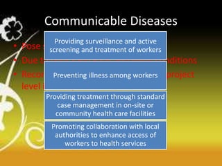 Community health and safety | PPTX