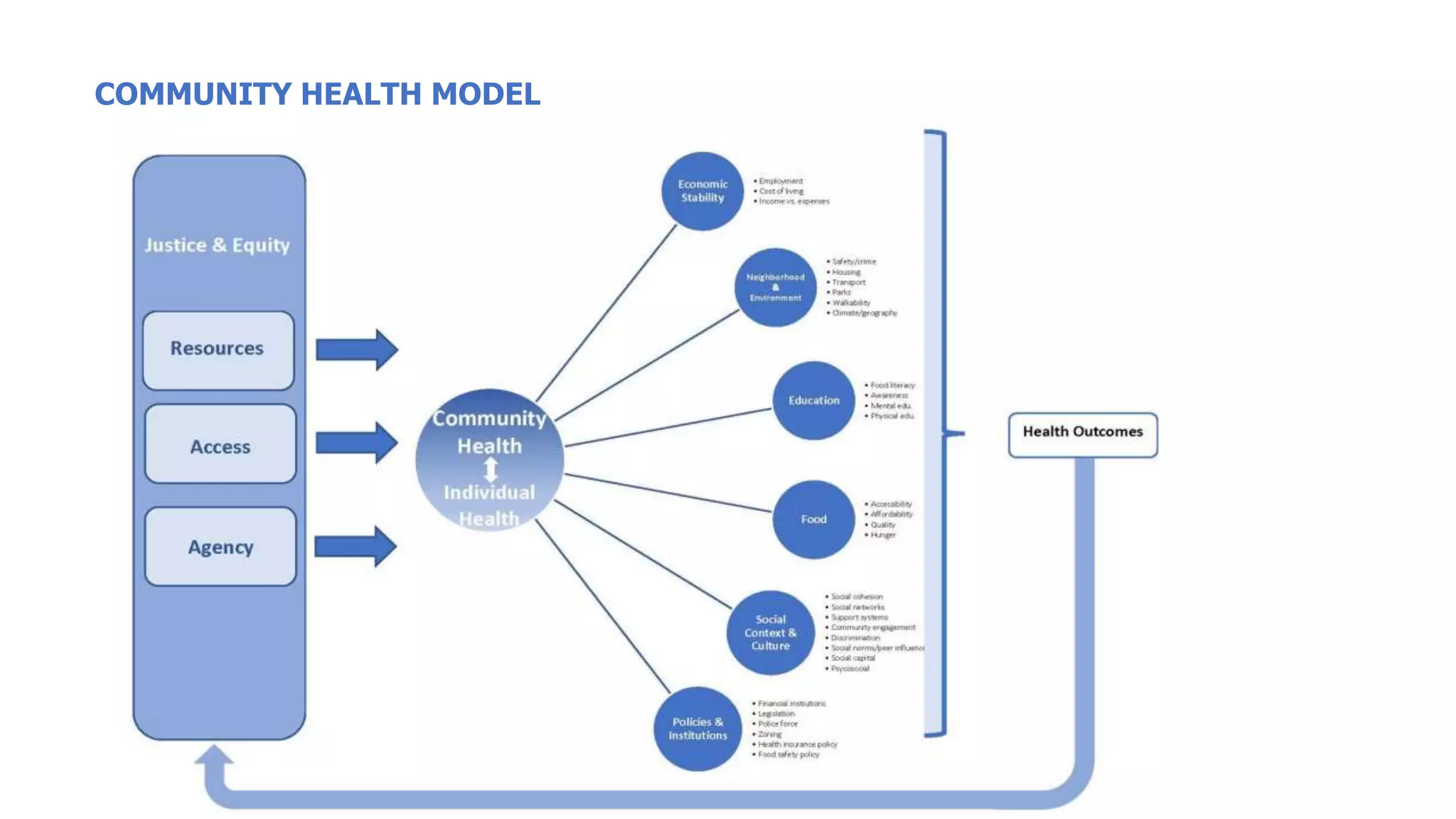 COMMUNITY HEALTH COURSE.pptx