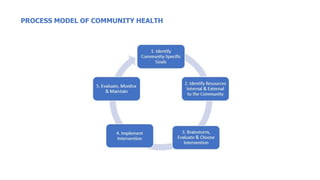 COMMUNITY HEALTH COURSE.pptx