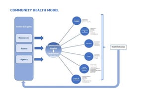 COMMUNITY HEALTH COURSE.pptx