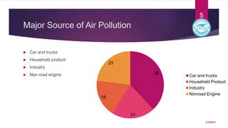 Community health impact assignment on air pollution of Dhaka ...