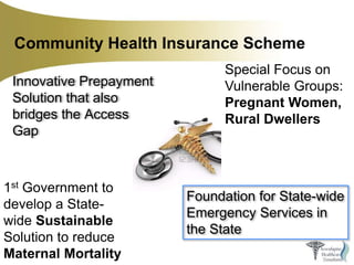 Community health insurance(1) | PPTX | Health Insurance | Insurance