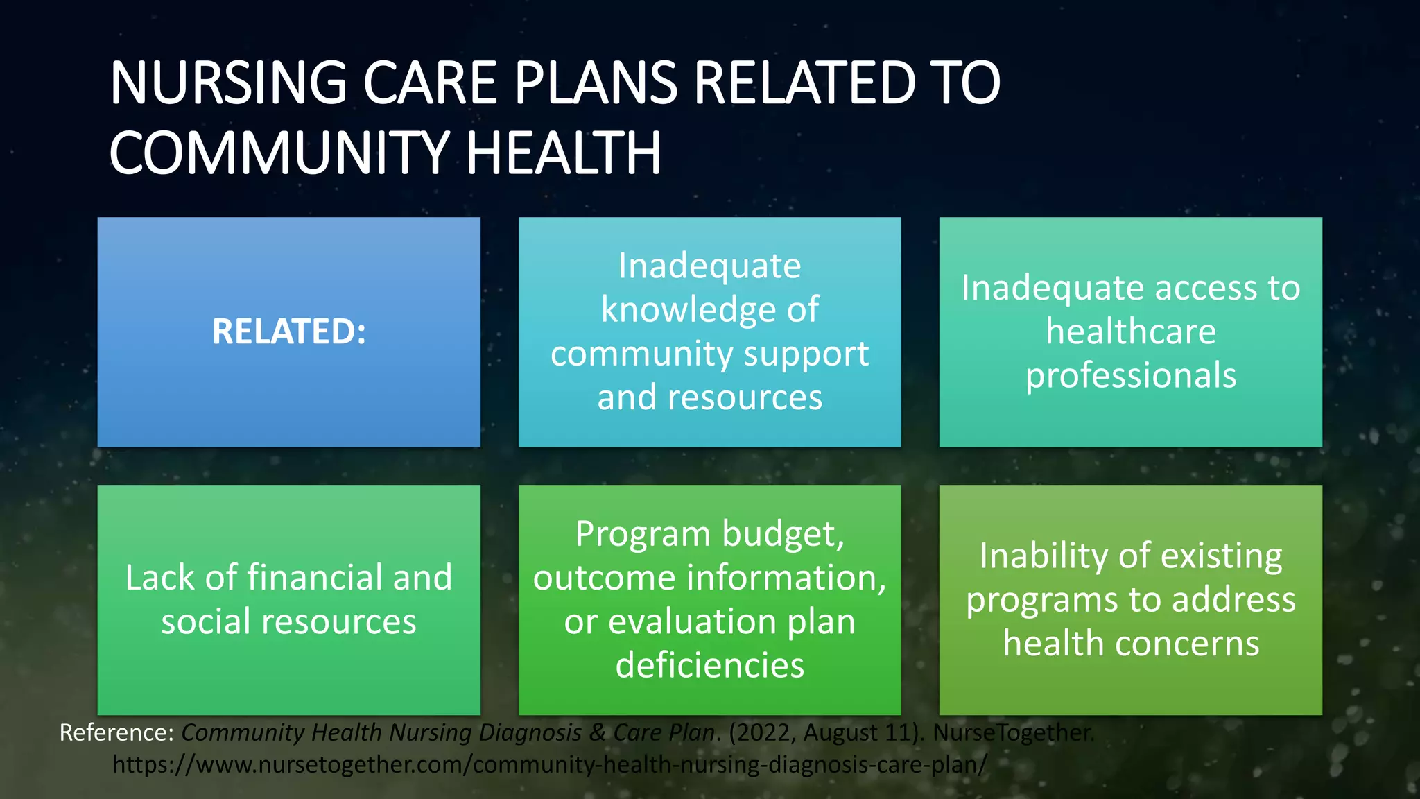 COMMUNITY HEALTH INTERVENTION | PPTX