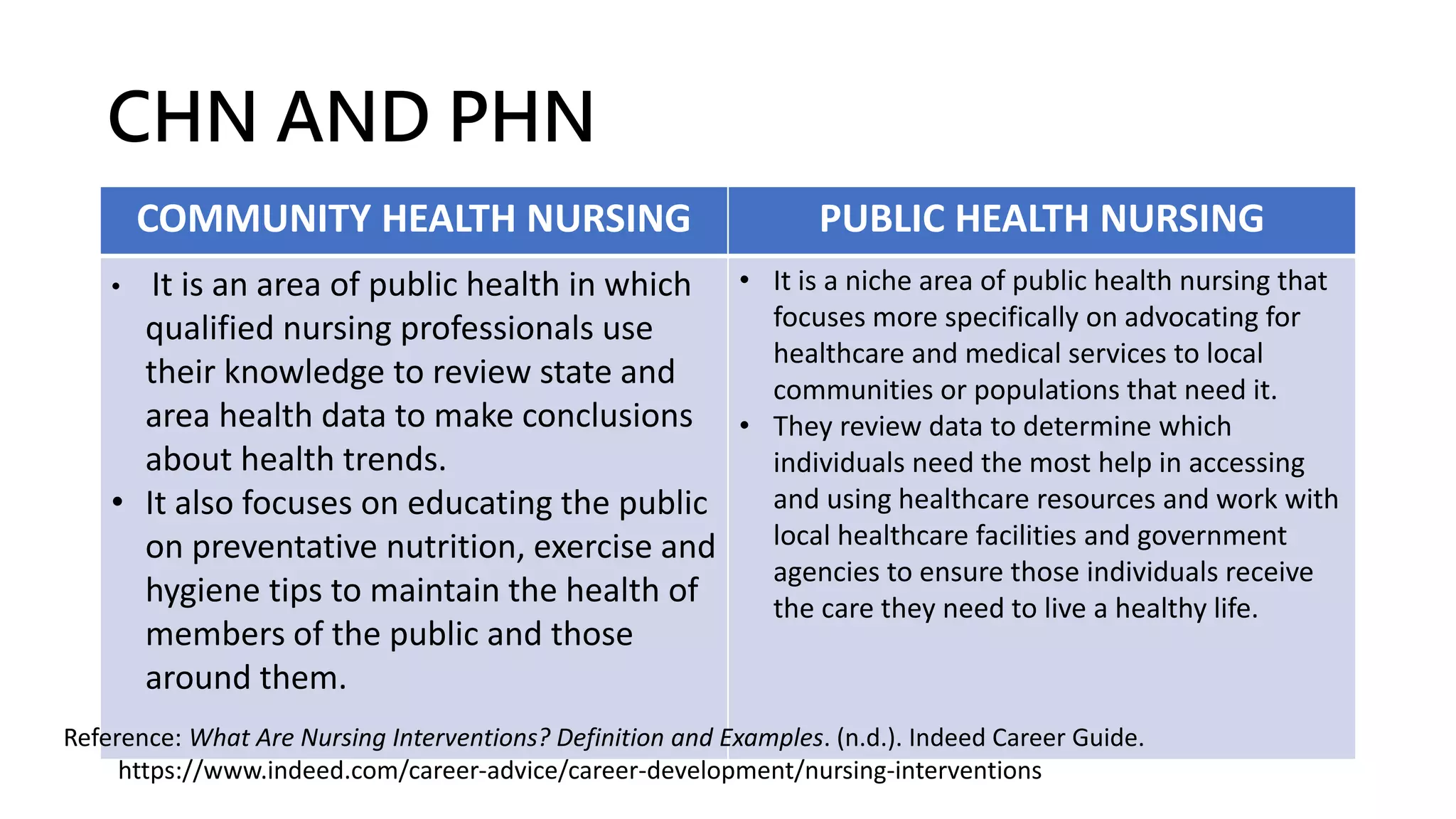 COMMUNITY HEALTH INTERVENTION | PPTX