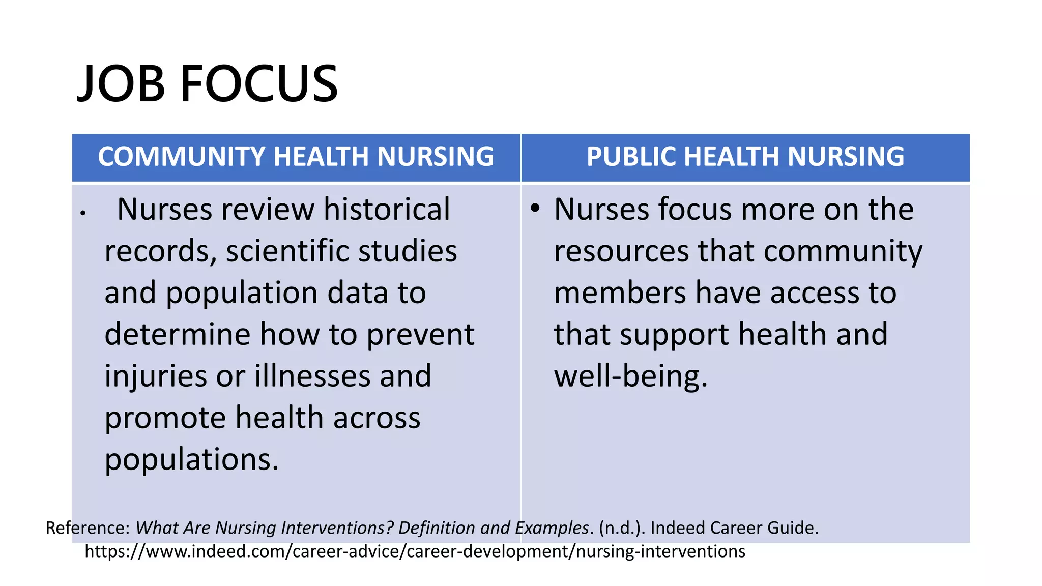 COMMUNITY HEALTH INTERVENTION | PPTX