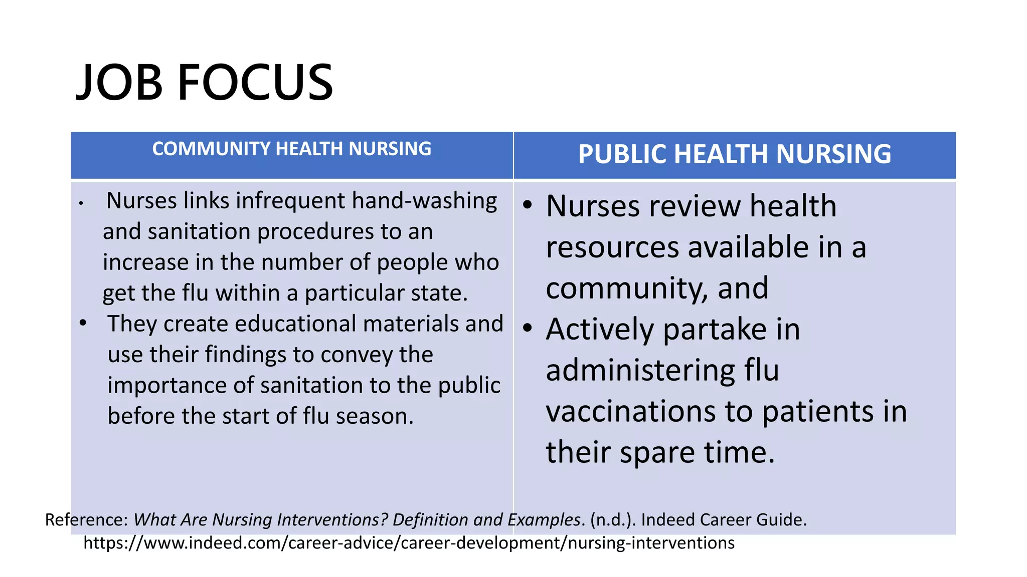 COMMUNITY HEALTH INTERVENTION | PPTX