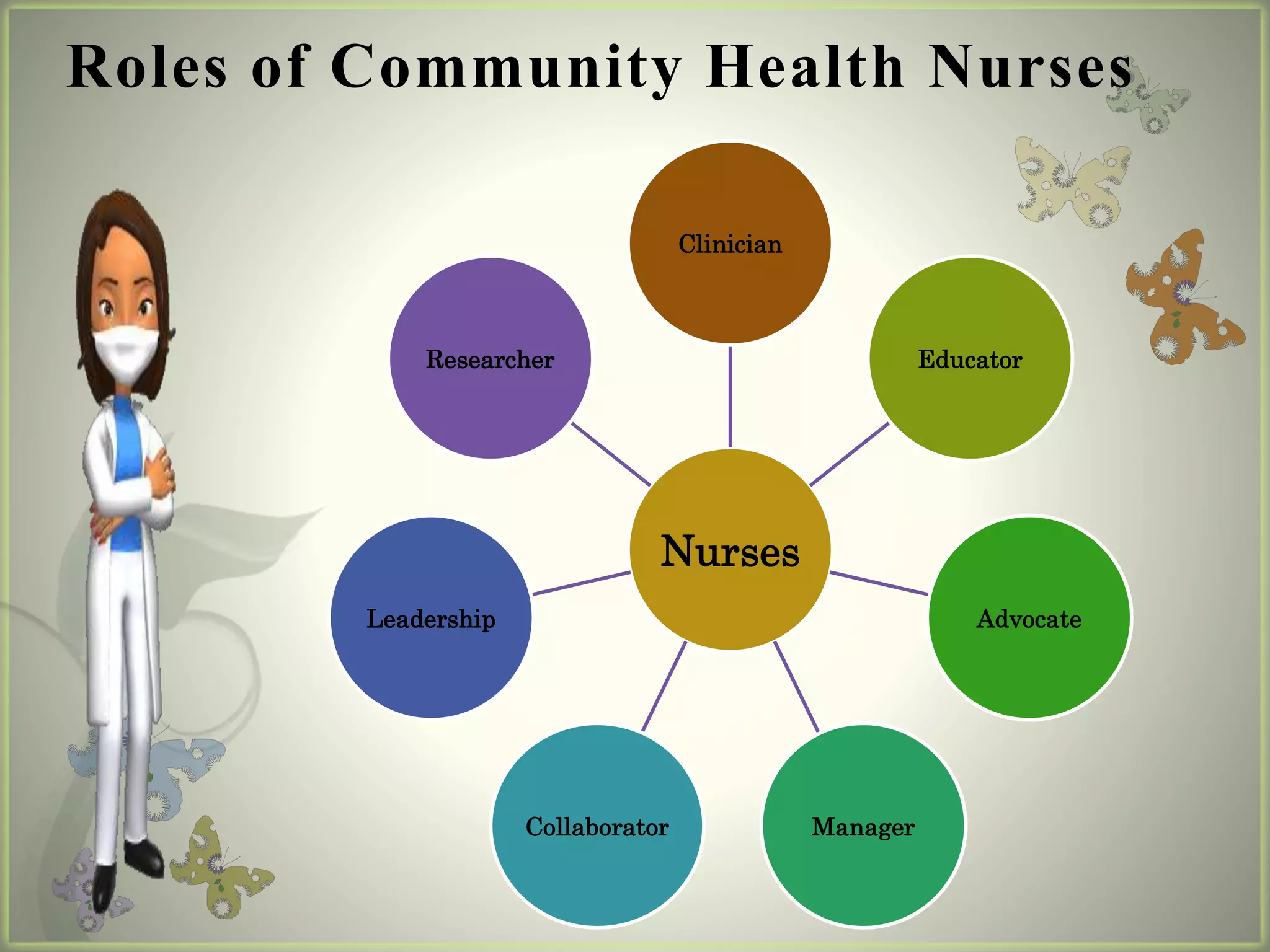 Unit -I : Community Health Introduction | PDF