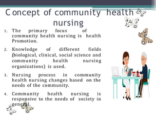 community health introduction.pptx