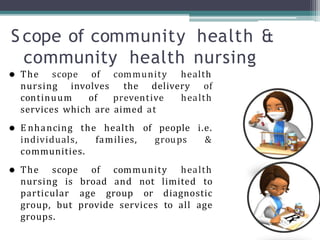 community health introduction.pptx