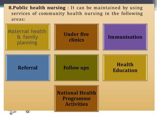 community health introduction.pptx