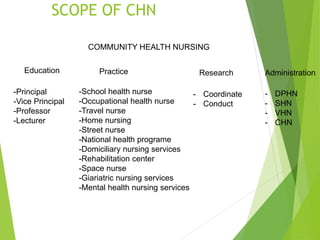 community health nsg new.ppt