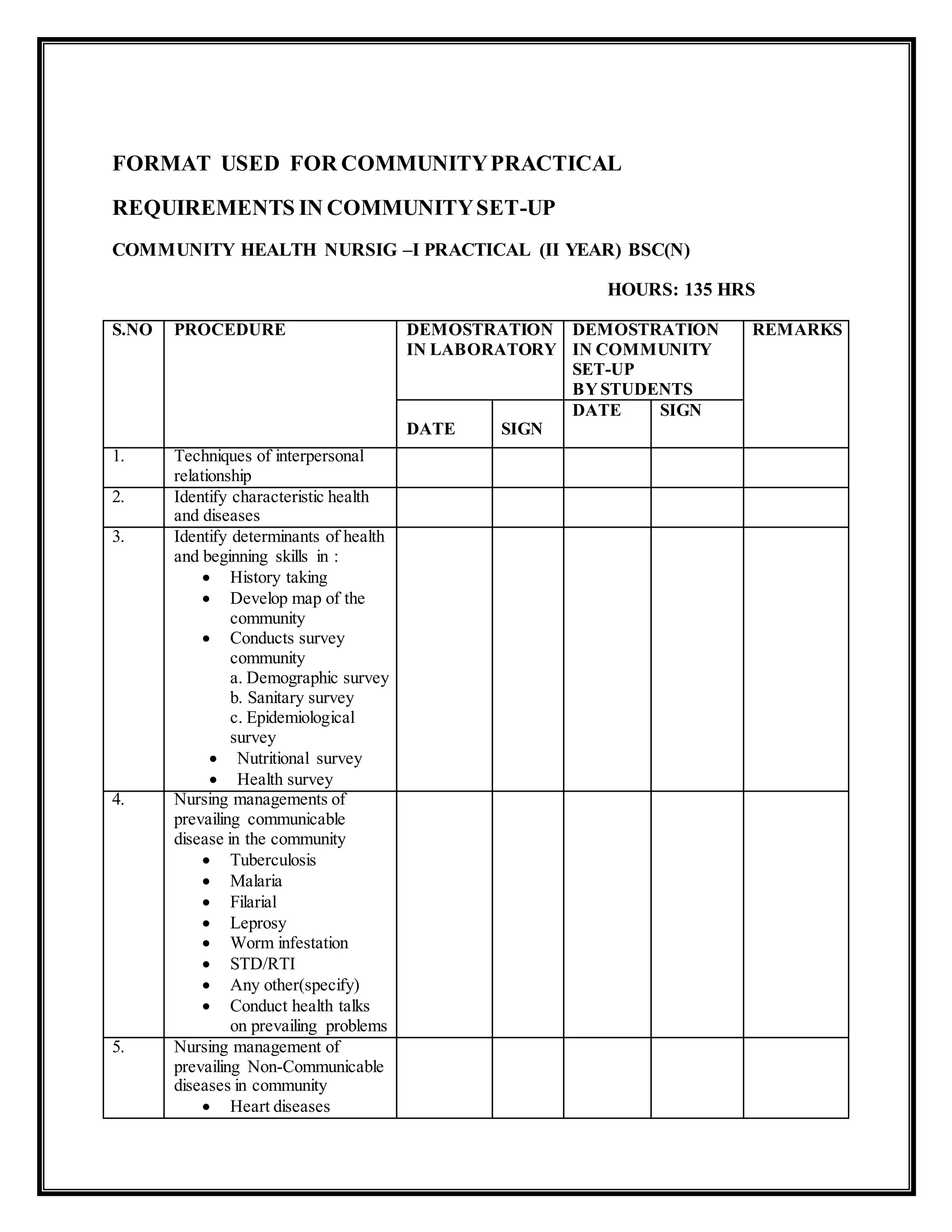 Community health nursig requirements | PDF
