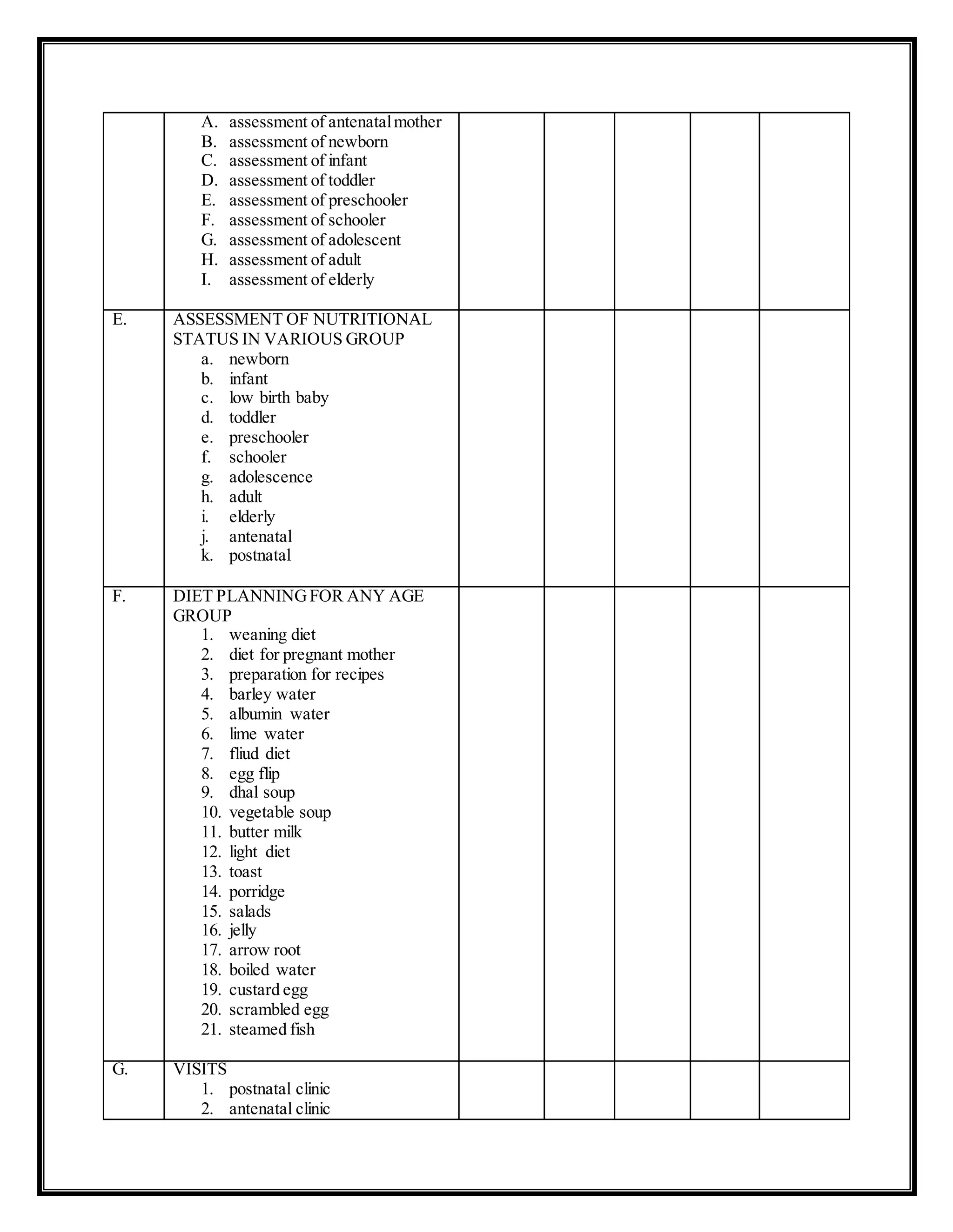 Community health nursig requirements | PDF