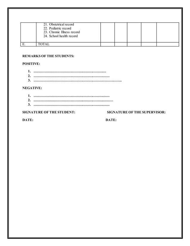 Community health nursig requirements | PDF