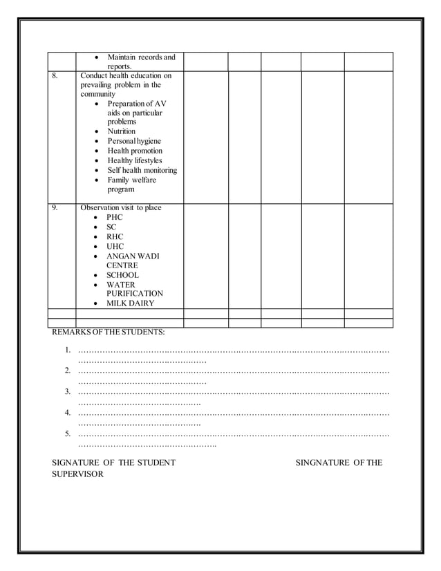 Community health nursig requirements | PDF