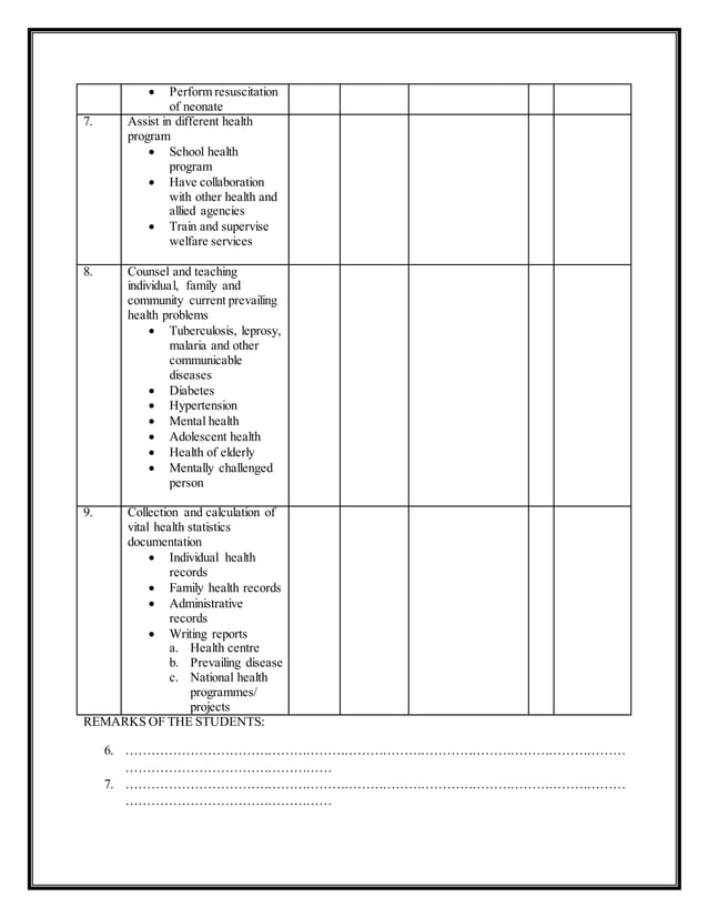 Community health nursig requirements | PDF