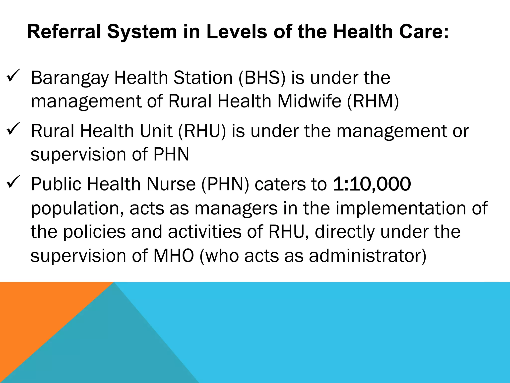 Community Health Nursing (complete) | PDF